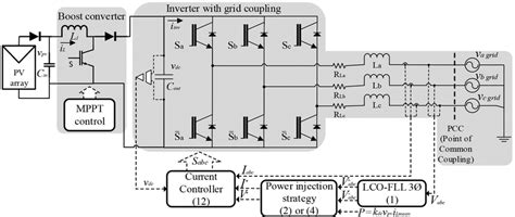 Pv‐grid Connected System With The Current Injection Control System