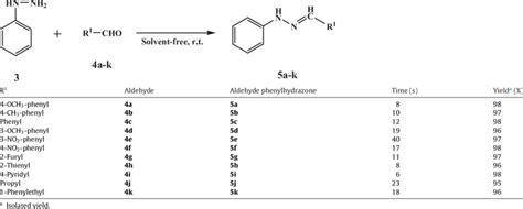 Condensation Of Phenylhydrazine With Various Aldehydes For The Download Table