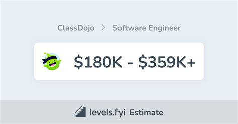 Classdojo Software Engineer Salary 180k 359k Levelsfyi