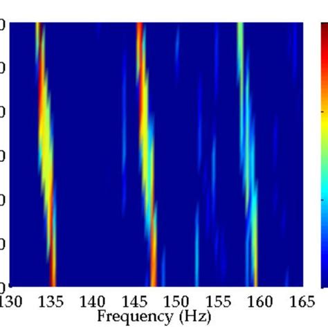 Estimation Results Of Discrete Spectra In Simulated Signals With Snr Download Scientific