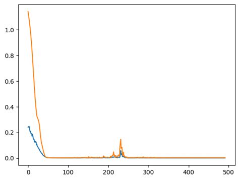 test and crossvalidate neuralprophet 1 0 0rc8 documentation