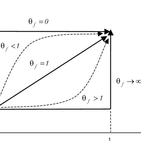 Several Temporal Paths For Factor F Download Scientific Diagram