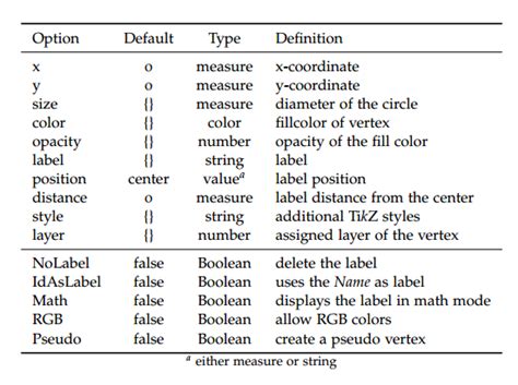 利用tikz Network和python画复杂的网络图 知乎 利用tikz Network和python画复杂的网络图 知乎
