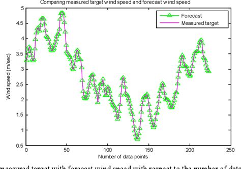 Figure 1 From A New Hybridized Optimization Algorithm To Optimize Echo