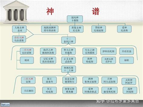 古希腊哲学的思辨进程（一） 知乎