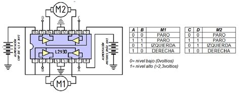Tecno Logía Montaje de un puente en H para el control de motores