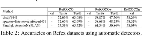 Parallel Attention A Unified Framework For Visual Object Discovery Through Dialogs And Queries