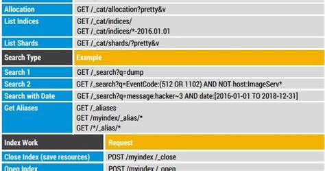 Elasticsearch Cheatsheet Rest
