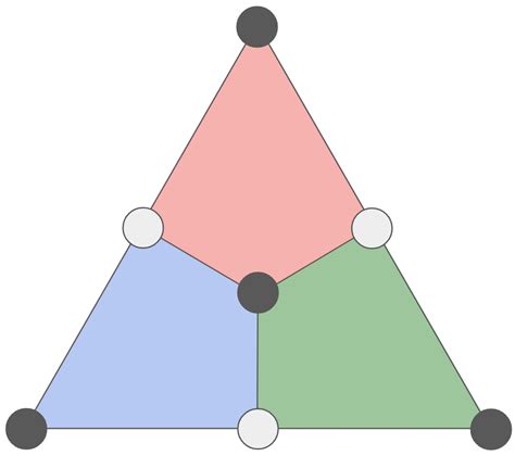 Computing With Quantum Codes Using Transversal Gates Arthur Pesah