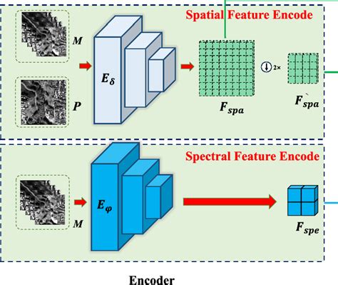 Figure 1 From A Progressive Implicit Neural Fusion Network For