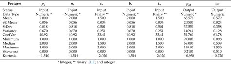 Table 2 From Integration Of Machine Learning Algorithms And Discrete Event Simulation For The