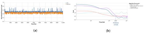 Decco A Dynamic Task Scheduling Framework For Heterogeneous Drone Edge