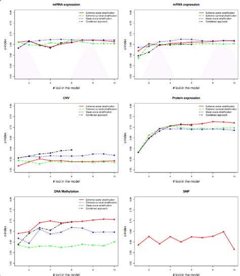Performance Of Different Feature Selection Approaches Extreme Score