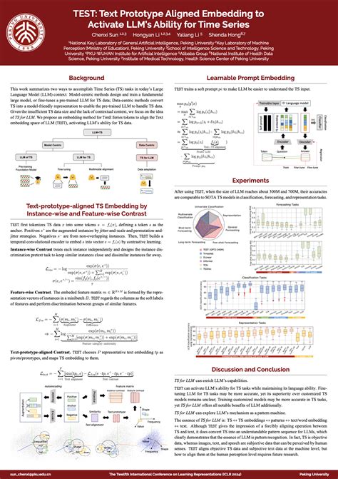 Iclr Poster Test Text Prototype Aligned Embedding To Activate Llms