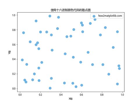 matplotlib中使用十六进制颜色代码绘制图形的全面指南 极客笔记