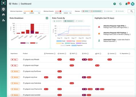 Arnica Real Time Application Security · Github Marketplace · Github