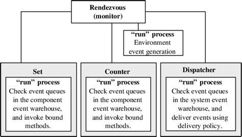 Implicit Invocation Semantic Scholar