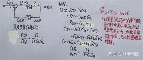 控制原理系统方框图 知乎