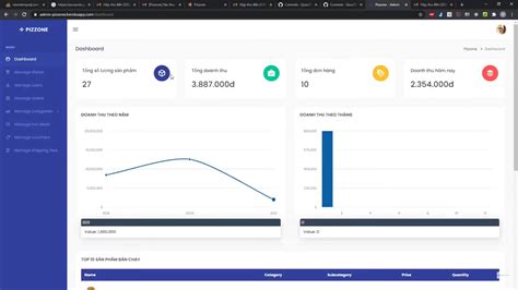 free code website Nodejs quản lý bán hàng đặt bánh pizza online Sàn giao dịch source code