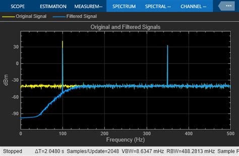 Design Highpass IIR Filter With Tunable Filter Specifications