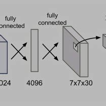 Object Detection Model Download Scientific Diagram