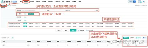 如何查询同一个靶点的药物、临床试验、适应症开发情况？ 知乎