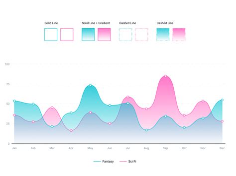 Line Chart Template For Sketch App