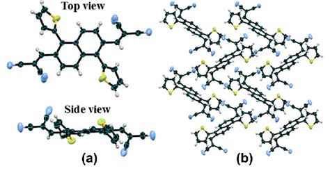 Crystal Structures And Packing Diagrams For 3a Download Scientific Diagram