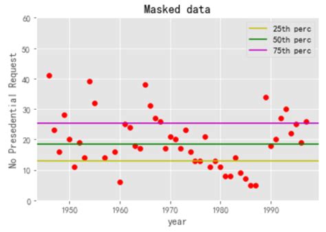 Python数据科学 单变量数据分析 知乎