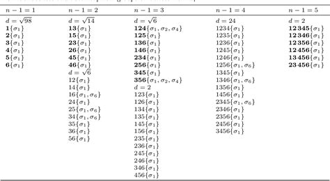 table 1 from lattices from hermitian function fields semantic scholar