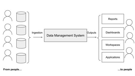 Combining Data Management And Data Storytelling To Generate Value Kdnuggets