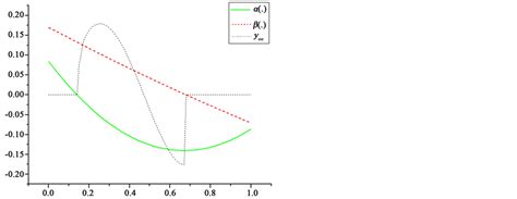 Enlarged Gradient Observability For Distributed Parabolic Systems Hum