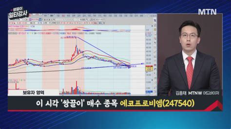 쌍끌이 일타강사 국내 최대 Ai 데이터 구축 프랑스·네이버와 협업 크라우드웍스