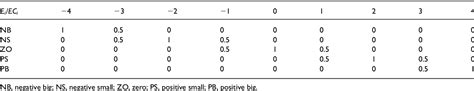 Table 1 From Scheduling Method For Networked Control System With Resource Constraints Based On