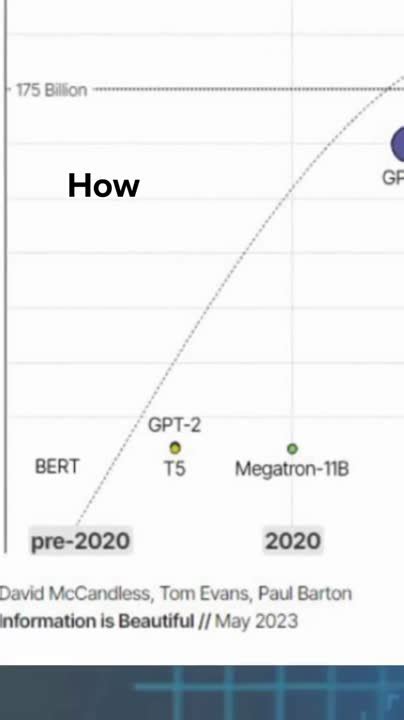 Mevikacademy On Linkedin Exciting Times In Ai 🚀