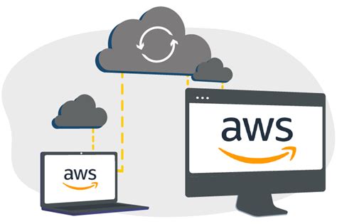 Aws Cloud Computing