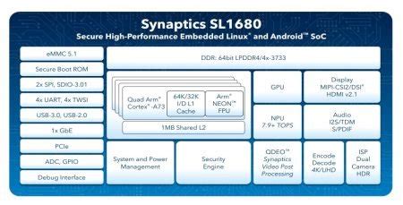 Synaptics Astra AI Native IoT Platform With SL Series Embedded Processors Now Available For