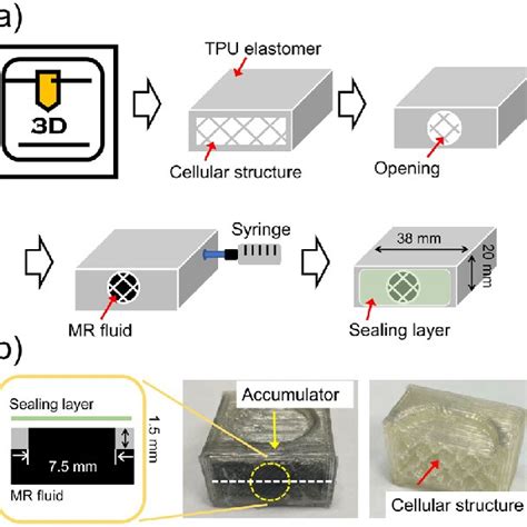 Measured Force Of The Mrf Tpu Elastomeric Composite Without An Download Scientific Diagram