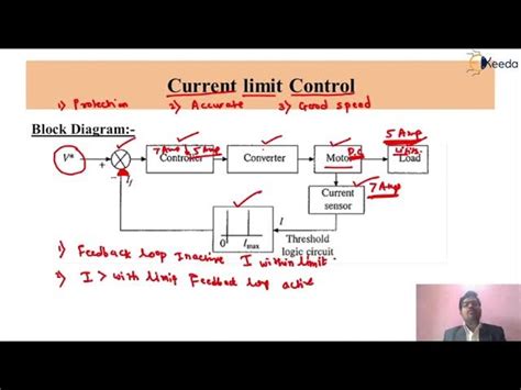 Introduction To Synchronous Motor Variable Speed Drives Ac 43 Off