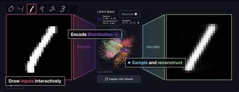 논문 리뷰 Vae Explainer Supplement Learning Variational Autoencoders With Interactive Visualization