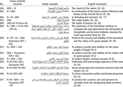 The Legitimacy Lexico Syntactic Strategies Download Scientific Diagram