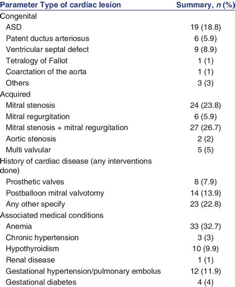 Summary Of The Cardiac Parameter N101 Download Scientific Diagram