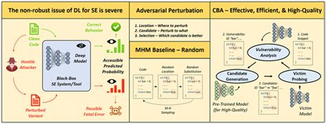Codebert‐attack Adversarial Attack Against Source Code Deep Learning