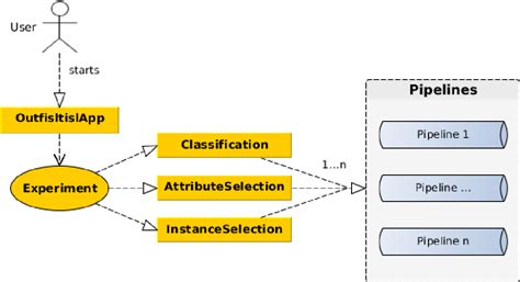 Figure 21 From Outlier Detection As Instance Selection Method For