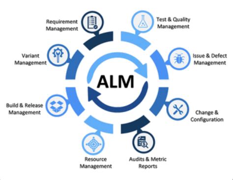 Enterprise Scale Application Lifecycle Management Alm Platform