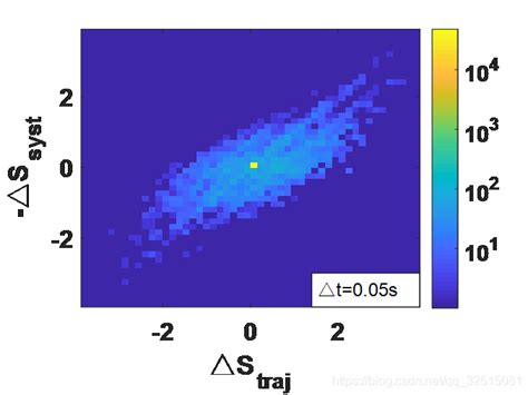 Matlab的colorbar取对数matlab Colorbar对数 Csdn博客