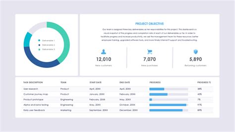 Project Dashboards Collection Presentation Template