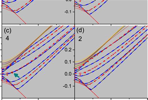 Color Plot Quasi One Dimensional Bandstructure Of Supercells That Are