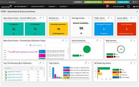 Solarwinds Dashboard