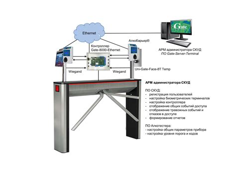 идентификация по лицу Uni Gate Face и алкотестирование Алкобарьер®